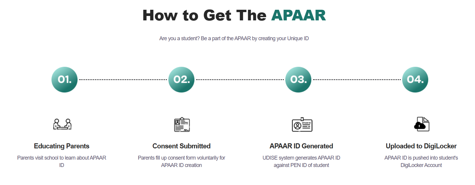 APAAR ID Card: Login, Registration, and Consent Form Download 2025 ...